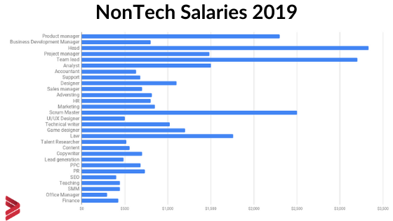 How to Hire Ukrainian Software Developers: IT recruitment market in ...
